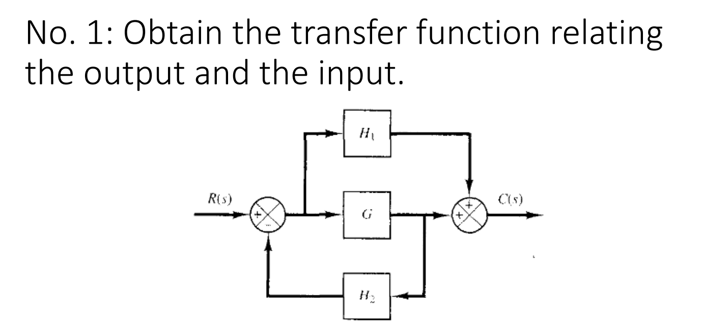 Solved No. 1: Obtain the transfer function relating the | Chegg.com