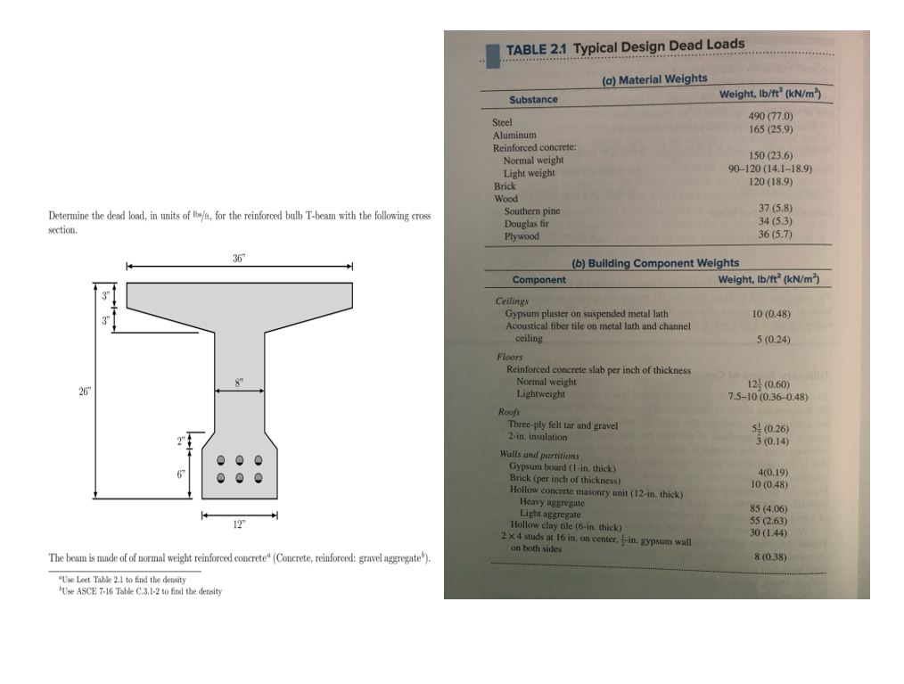 TABLE 2.1 Typical Design Dead Loads (a) Material | Chegg.com