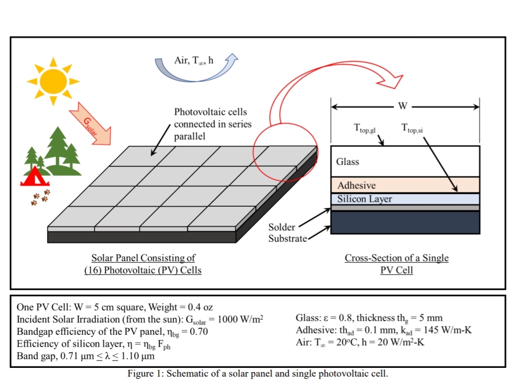 Solved Project Statement: You and a colleague decide to | Chegg.com