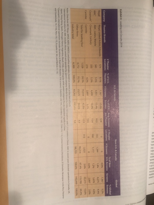 Solved Perform comparative situation and strategy analyses | Chegg.com