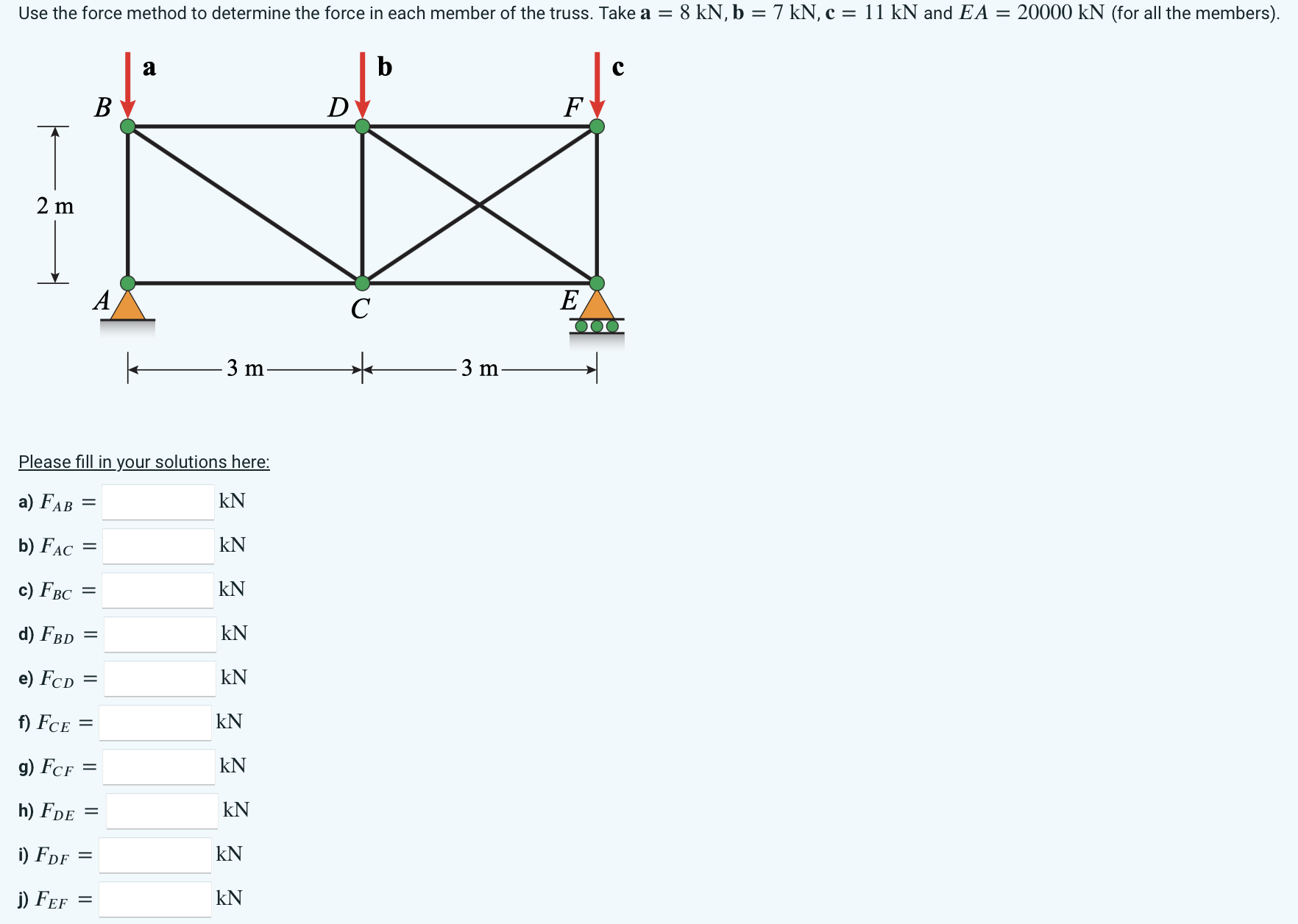Solved Use the force method to ﻿determine the force in ﻿each | Chegg.com