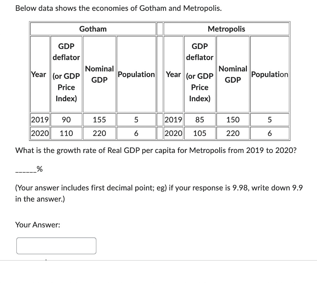 Below data shows the economies of Gotham and | Chegg.com