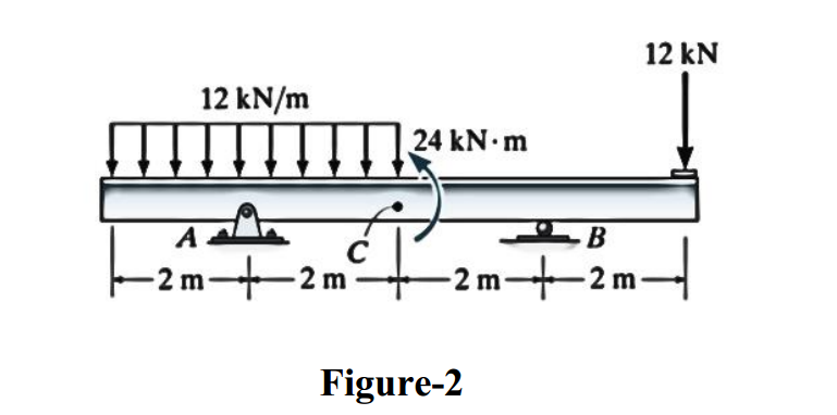 Solved a. Explain different types of load acting on the beam | Chegg.com