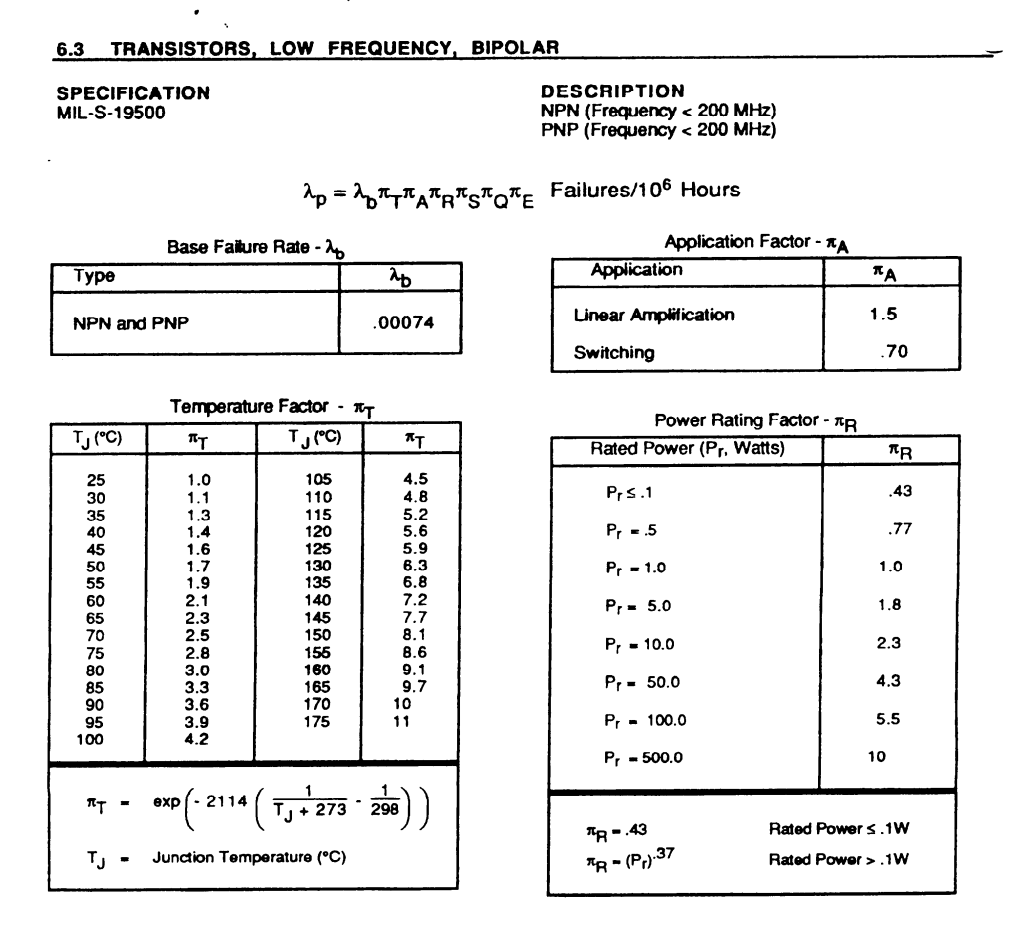 Consider the following information: Calculate Failure | Chegg.com