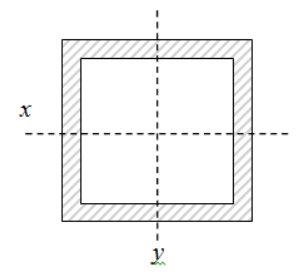 Solved Which is the strong axis of the box beam (x or y). | Chegg.com