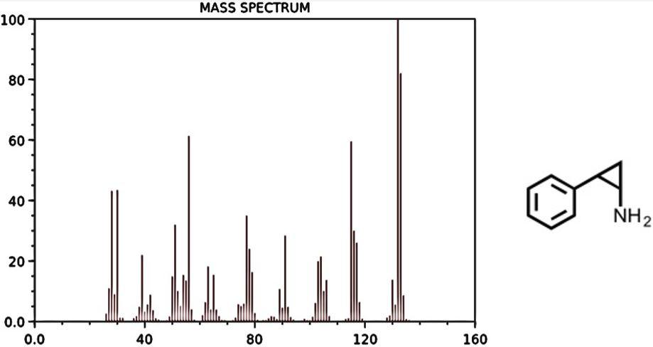 Solved MASS SPECTRUM 100 80 60 40 NH2 20 oot 0.0 0.0 40 80 | Chegg.com