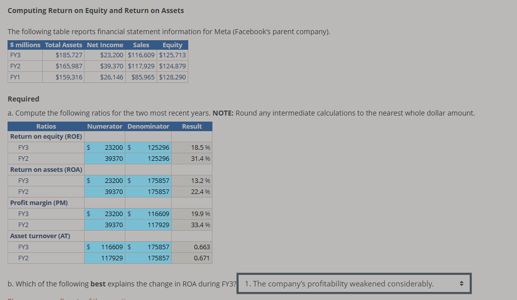 Solved Computing Return on Equity and Return on AssetsThe | Chegg.com