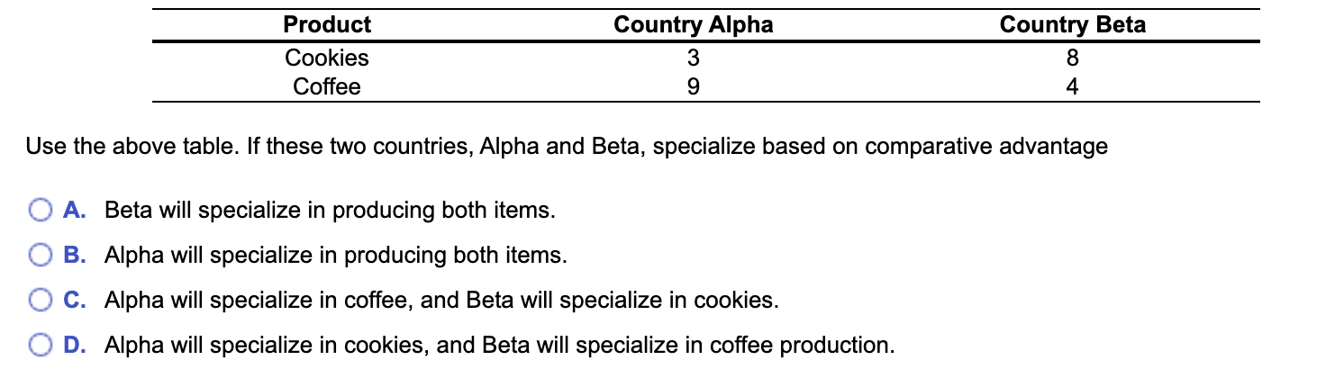 Solved Use the above table. If these two countries, Alpha | Chegg.com