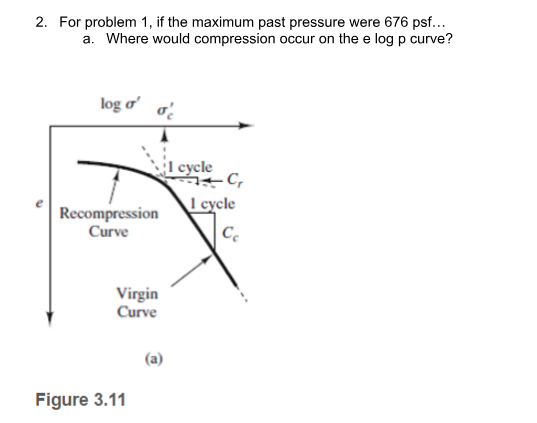 Solved 2. For problem 1, if the maximum past pressure were | Chegg.com