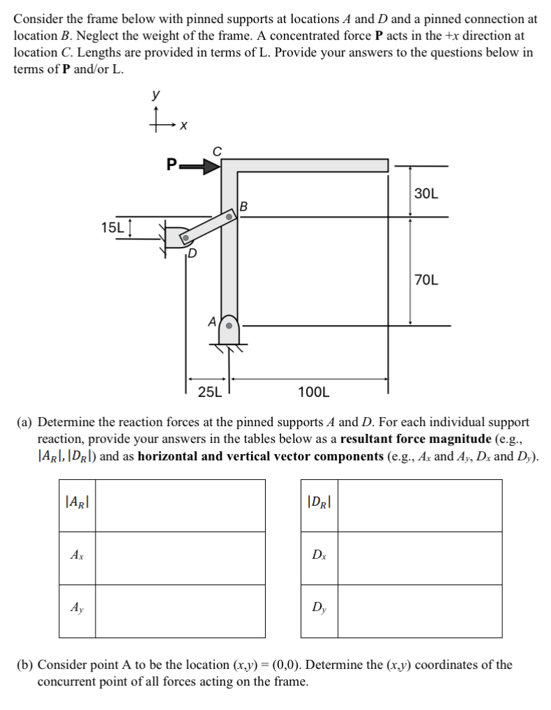 Solved Please help me ﻿with part B. ﻿consider the frame | Chegg.com
