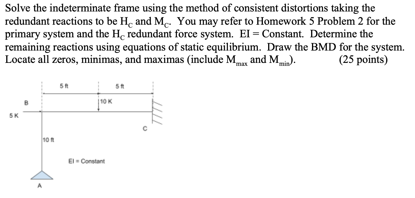 Solved Solve the indeterminate frame using the method of | Chegg.com