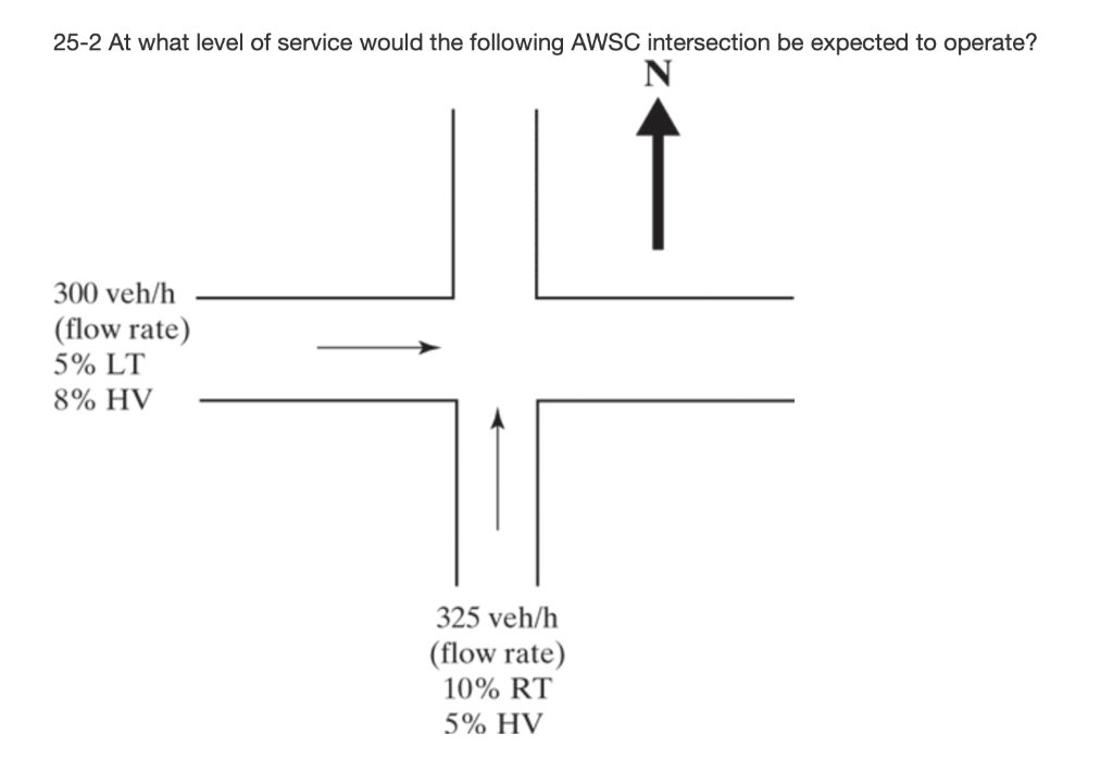 Solved 25-2 At what level of service would the following | Chegg.com