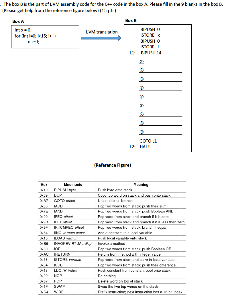 Solved The box B is the part of UVM assembly code for the | Chegg.com