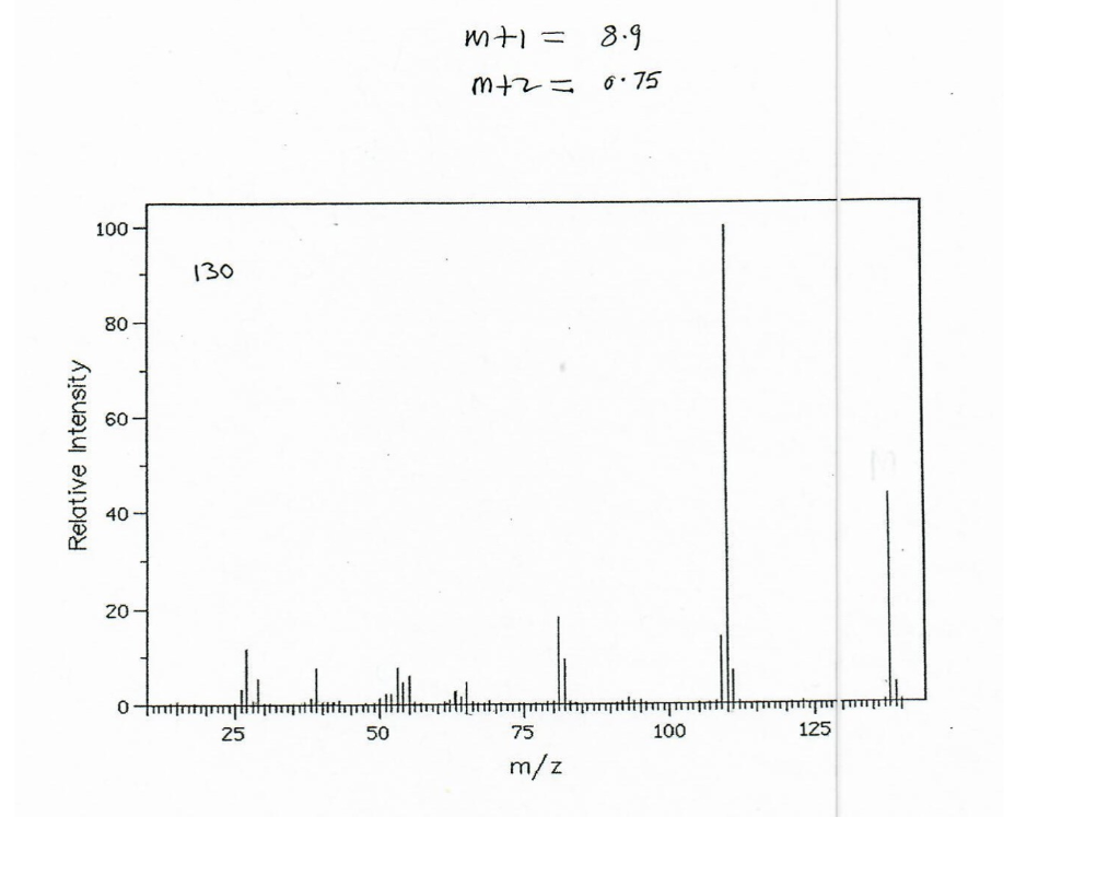 Organic Chemistry ! MS, IR, & NMR Spectroscopy Name | Chegg.com