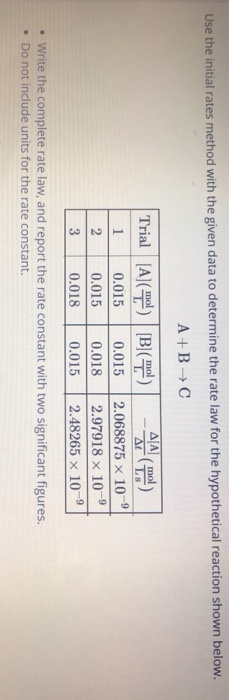 Solved Use the initial rates method with the given data to | Chegg.com