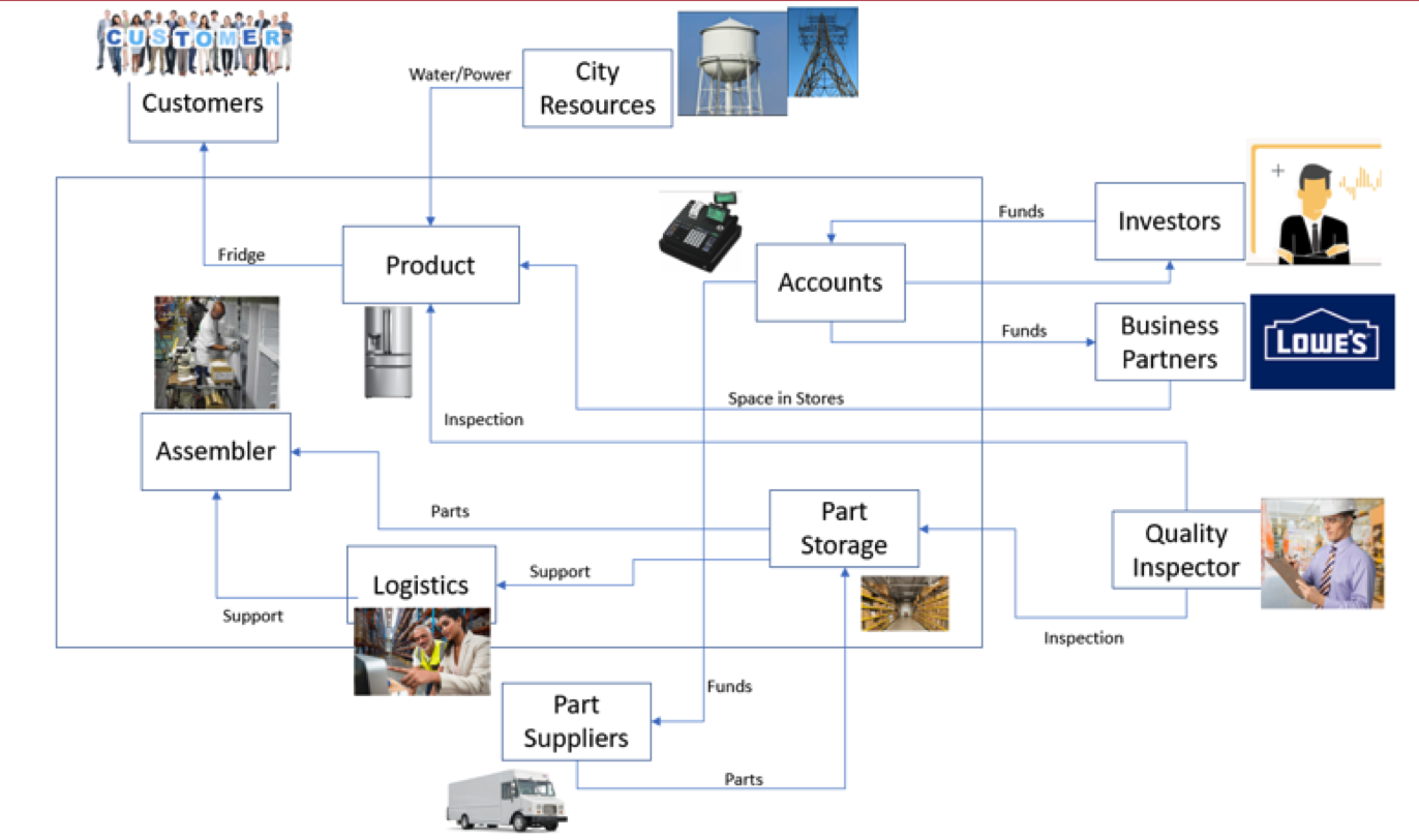 Solved Develop the functional architecture for designing a | Chegg.com