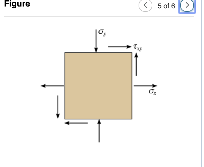 Solved Part B - Clockwise Rotation of a Stress Element with | Chegg.com