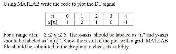 Solved Using MATLAB write the code to plot the DT signal п | Chegg.com