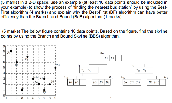 Solved (5 marks) In a 2-D space, use an example (at least 10 | Chegg.com