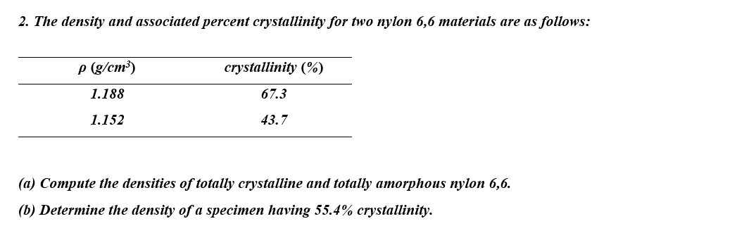 Solved 2. The density and associated percent crystallinity | Chegg.com