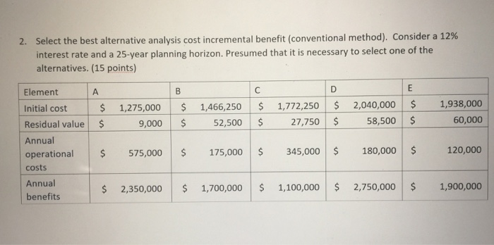 Solved Select the best alternative analysis cost incremental | Chegg.com