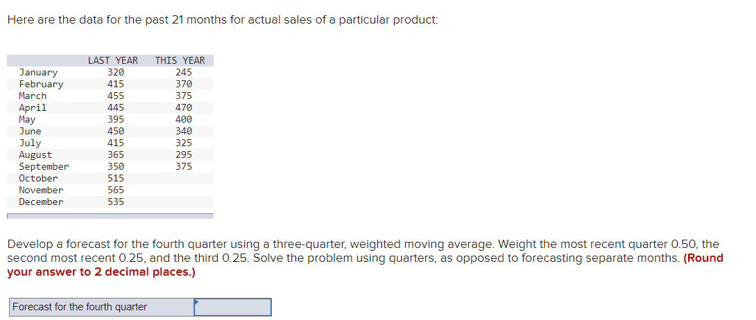 Solved Here are the data for the past 21 months for actual | Chegg.com