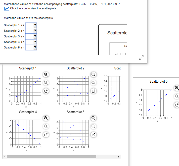 Solved Scatterplot 3 15 14 13- . 12- 11 10+ 0 0.2 0.4 0.6 | Chegg.com