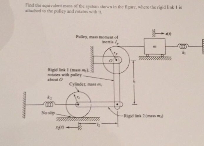 Find the equivalent mass of the system shown in the | Chegg.com