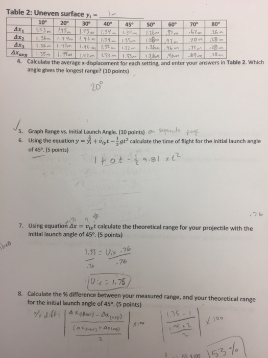 Solved Table 2: Uneven surface y 4. Calculate the average | Chegg.com