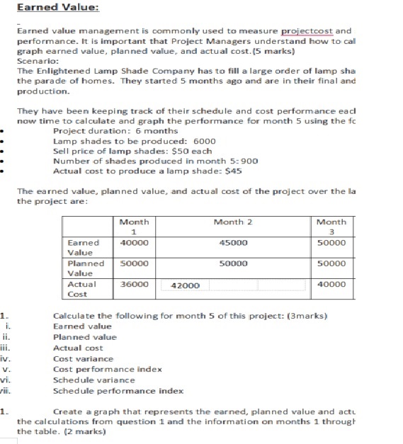 Solved Earned value management is commonly used to measure | Chegg.com