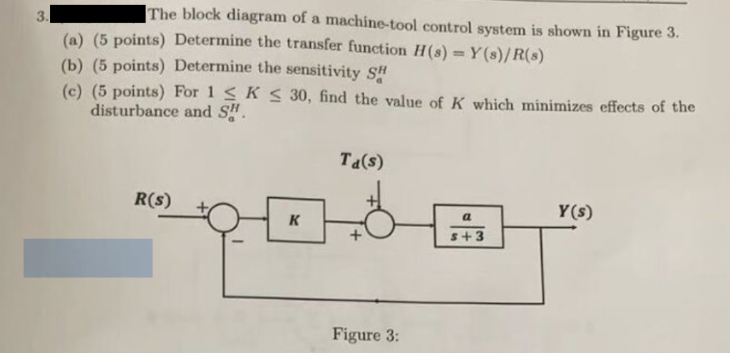 Solved The block diagram of a machine-tool control system is | Chegg.com