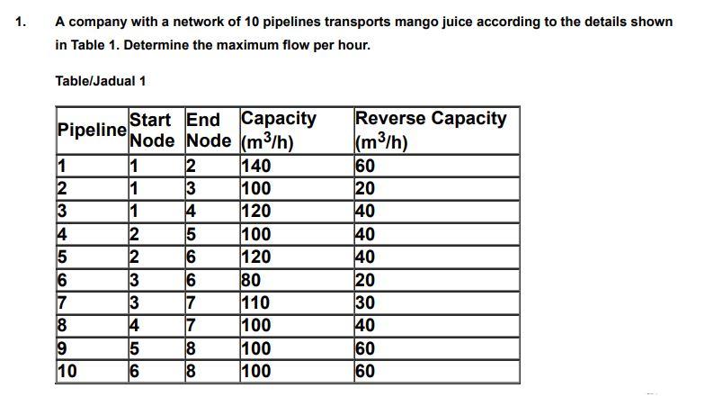 Solved 1. A company with a network of 10 pipelines | Chegg.com