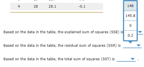 Solved 8. Calculating SSR, SSE, SST, and R-squared Suppose | Chegg.com