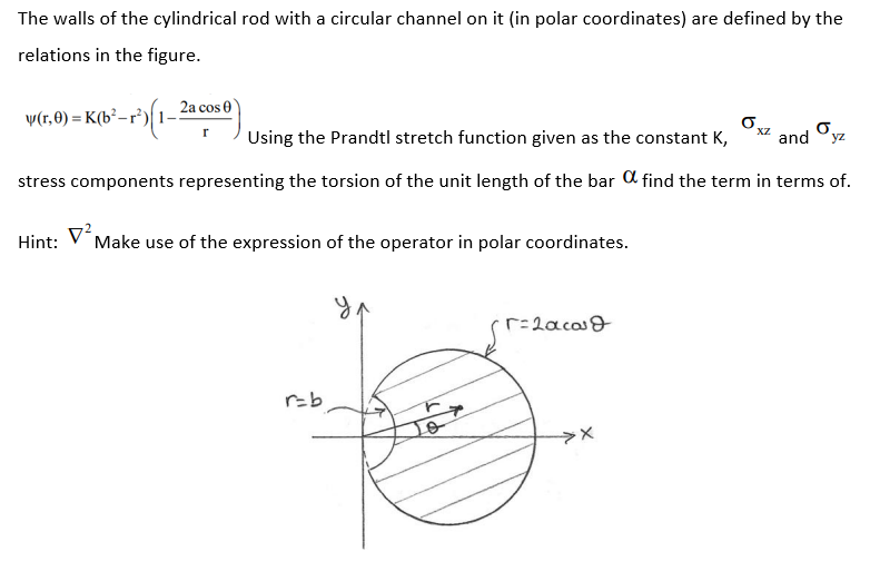 Solved The walls of the cylindrical rod with a circular | Chegg.com