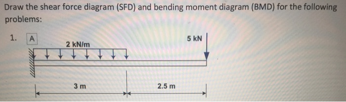 Solved Draw the shear force diagram (SFD) and bending moment | Chegg.com
