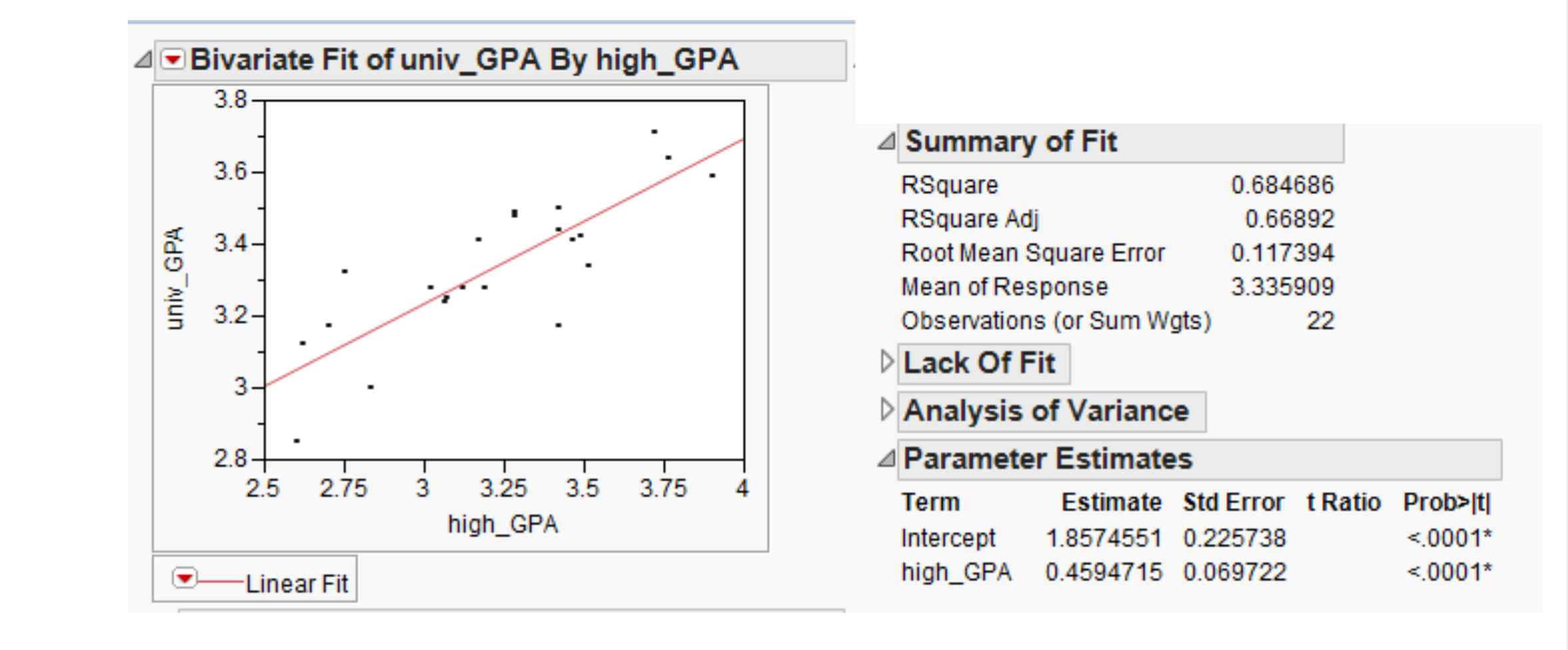 Solved A- Using the JMP output, find the value of the | Chegg.com