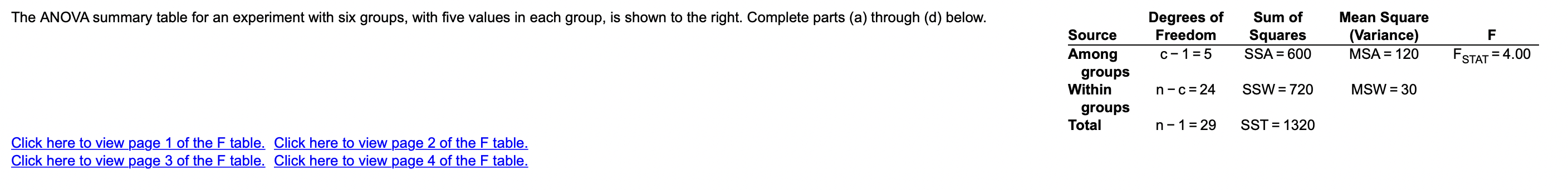 Solved The ANOVA summary table for an experiment with six | Chegg.com