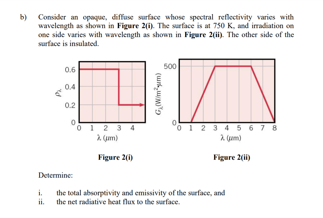 Solved b) Consider an opaque, diffuse surface whose spectral | Chegg.com