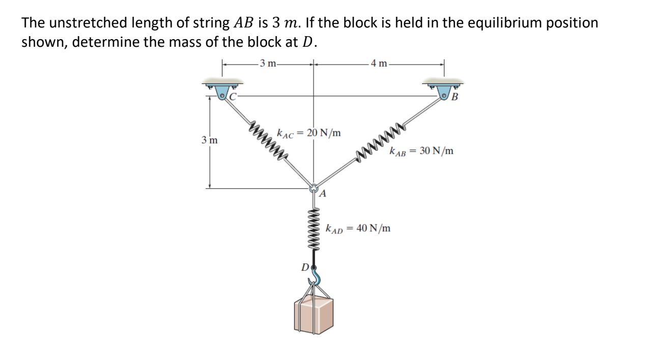 Solved The unstretched length of string AB is 3 m. If the | Chegg.com