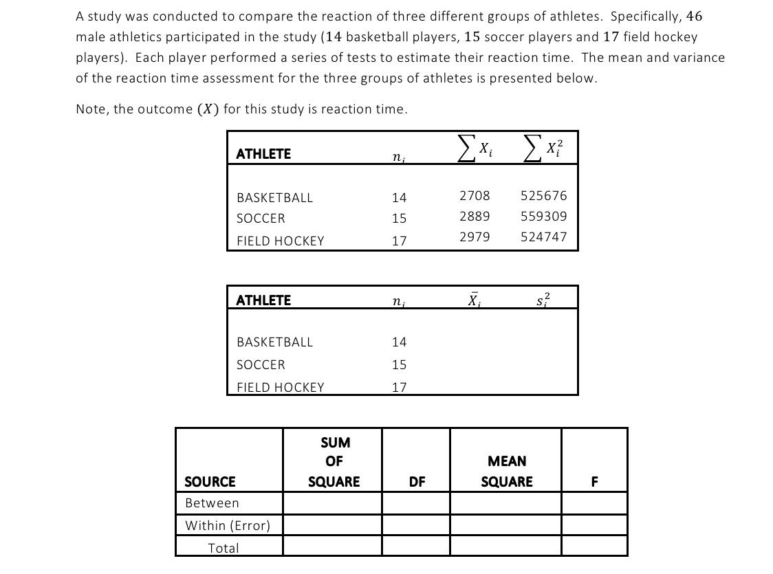 A. Calculate the Within-Group Sum of Square. Show | Chegg.com