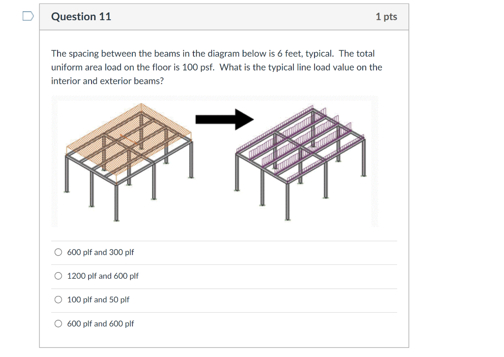 Solved The spacing between the beams in the diagram below is | Chegg.com