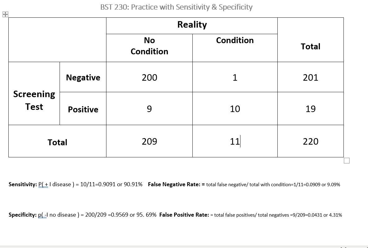 Solved a) The probability that the test is positive given | Chegg.com