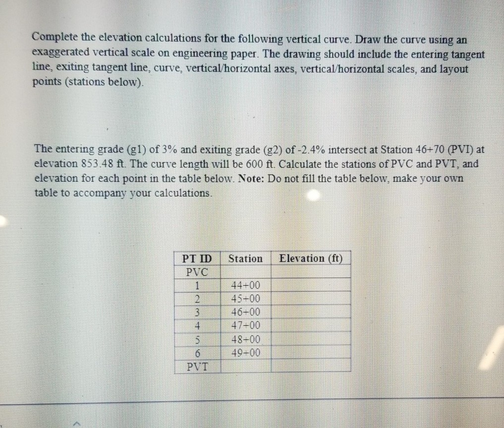 Solved Complete the elevation calculations for the following | Chegg.com