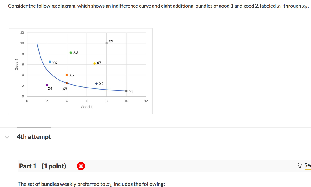 Solved The set of bundles weakly preferred to 𝑥1 includes | Chegg.com