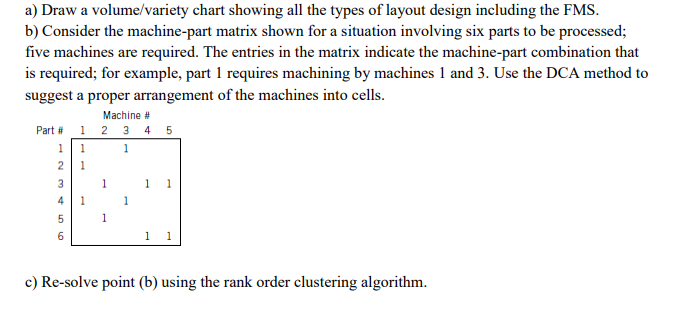 Solved a) Draw a volume/variety chart showing all the types | Chegg.com