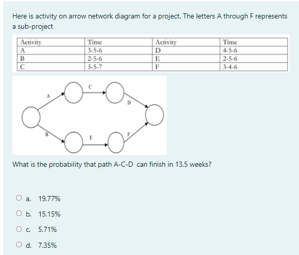 Solved Here is activity on arrow network diagram for a | Chegg.com
