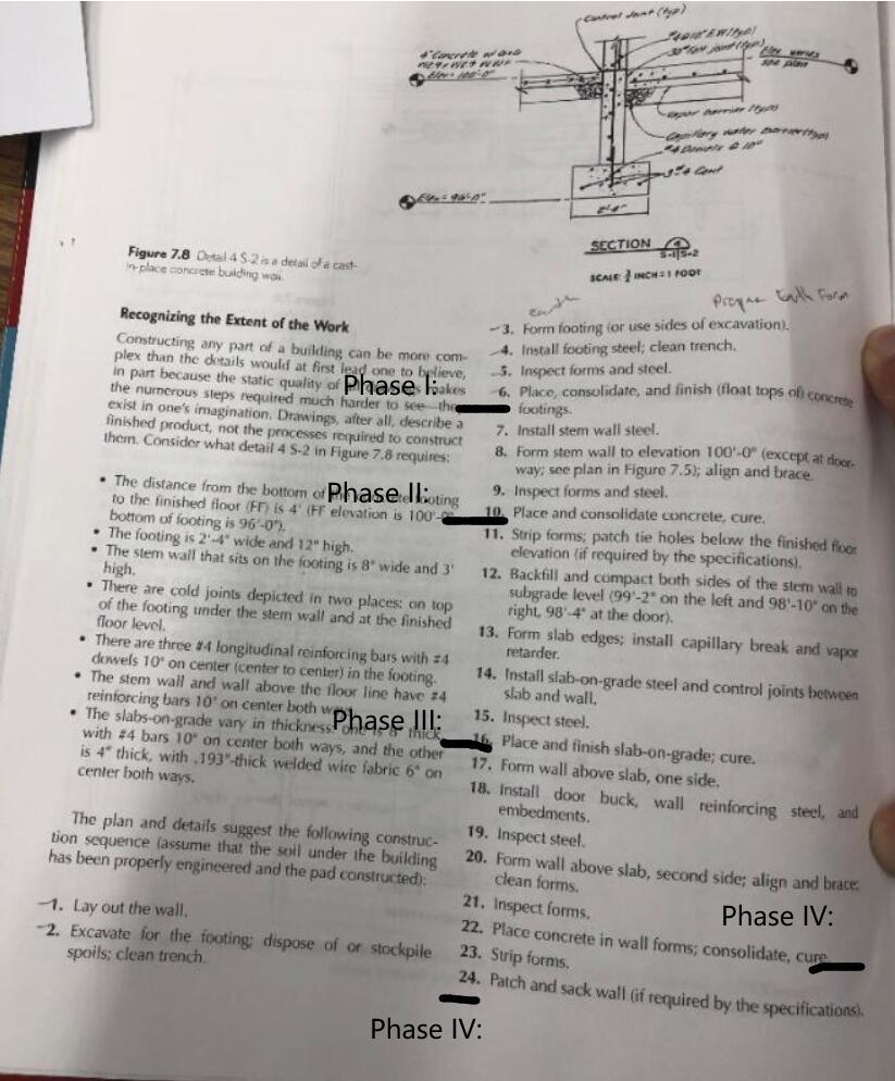 Solved Need help with drawing out a total of five foundation | Chegg.com