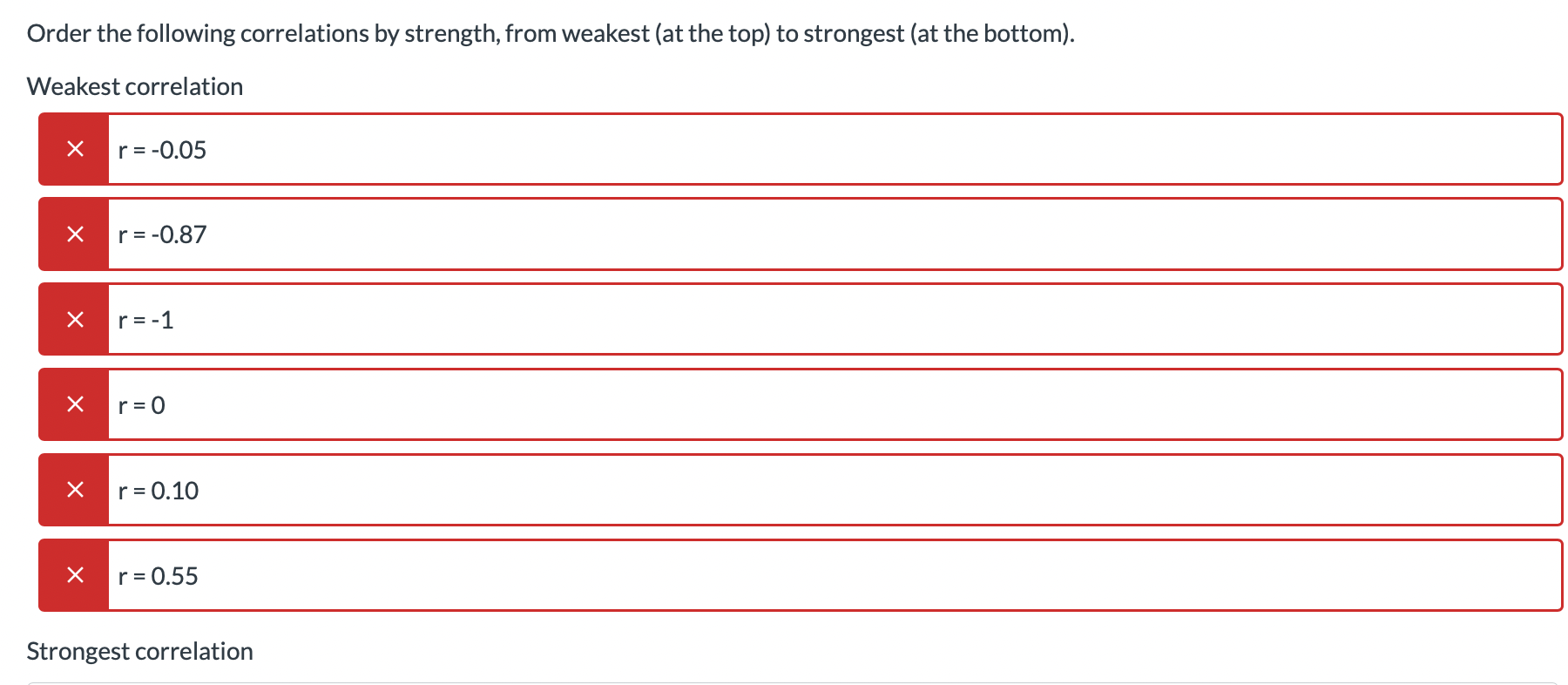 Solved Order the following correlations by strength, from | Chegg.com