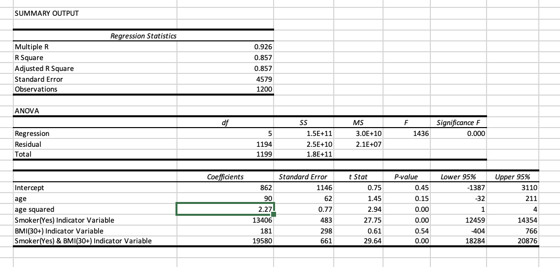 Solved SUMMARY OUTPUT Regression Statistics Multiple R R | Chegg.com