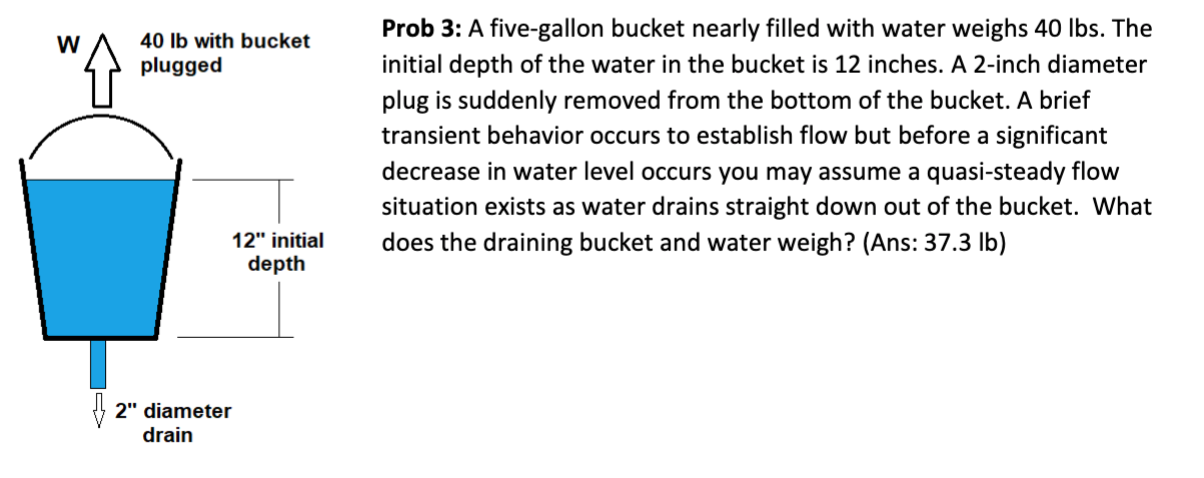 Solved Prob 3: A five-gallon bucket nearly filled with water | Chegg.com